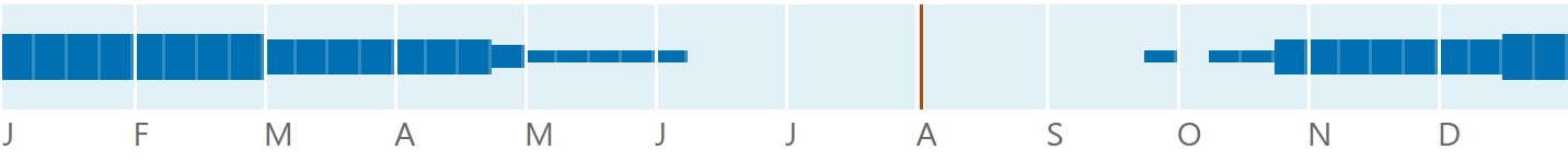Identify 30 Species of Birds that Visit Backyard Feeders in Alabama